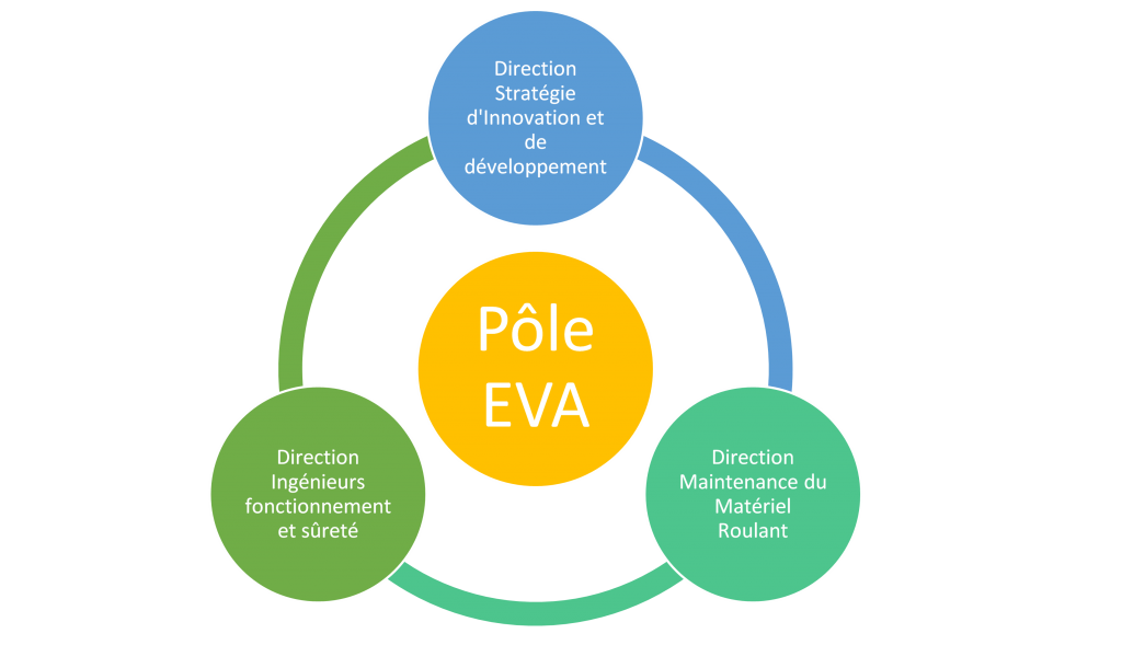 Comment s’intègre une start-up interne dans la structure d’un grand ...