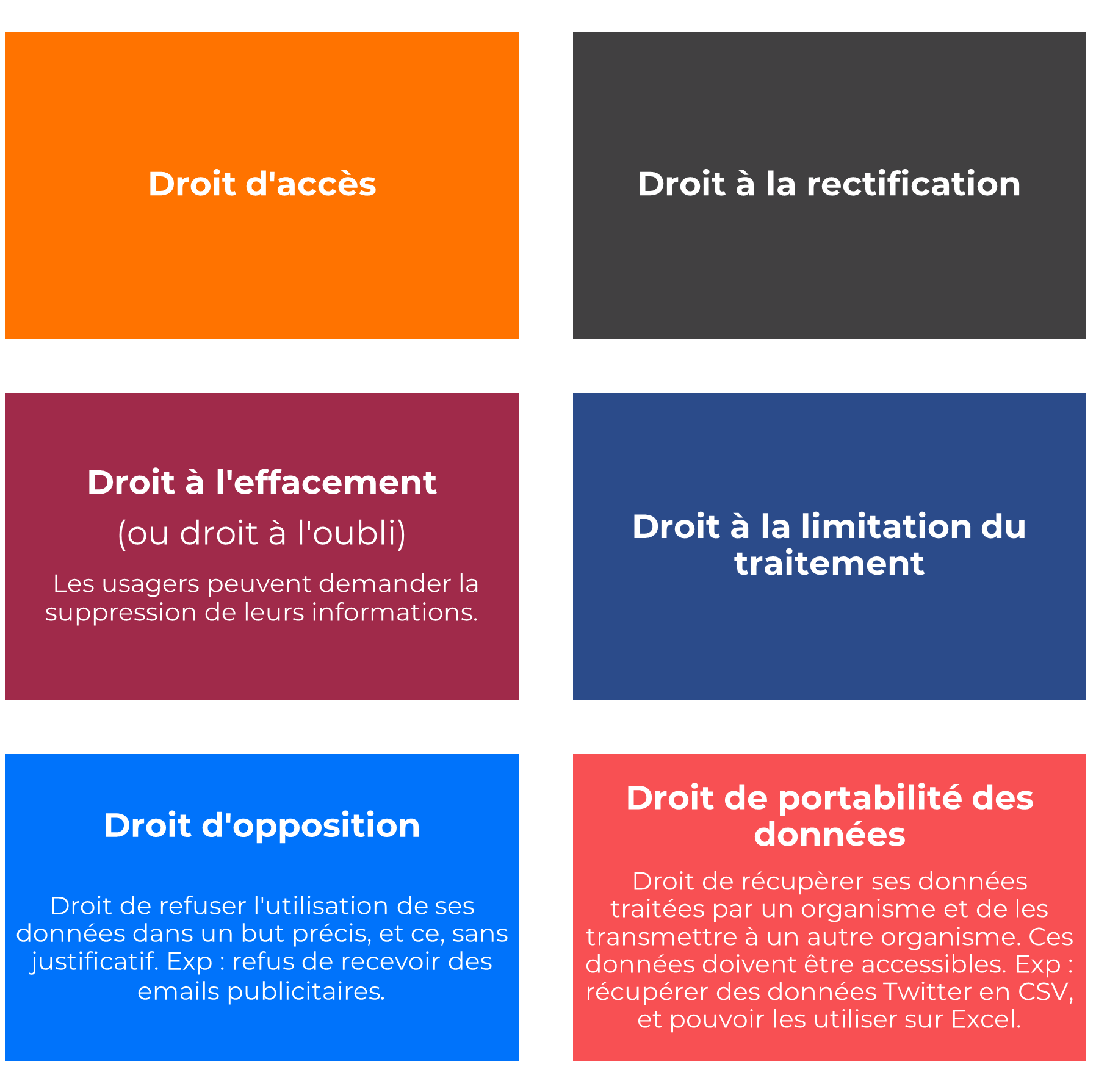 L’utilisation des données personnelles : conformité RGPD et au-delà ...