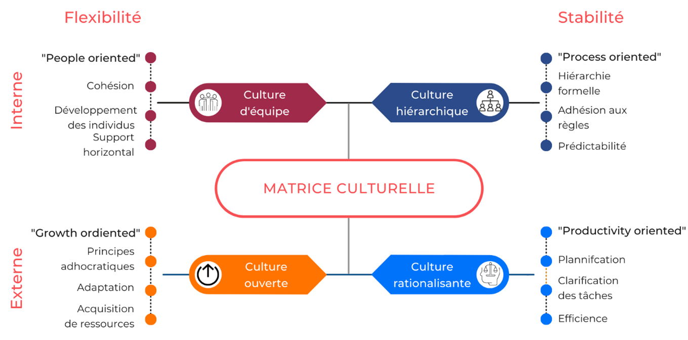 Culture Matérielle Def _ La Culture Matérielle Exemple – NIPOM