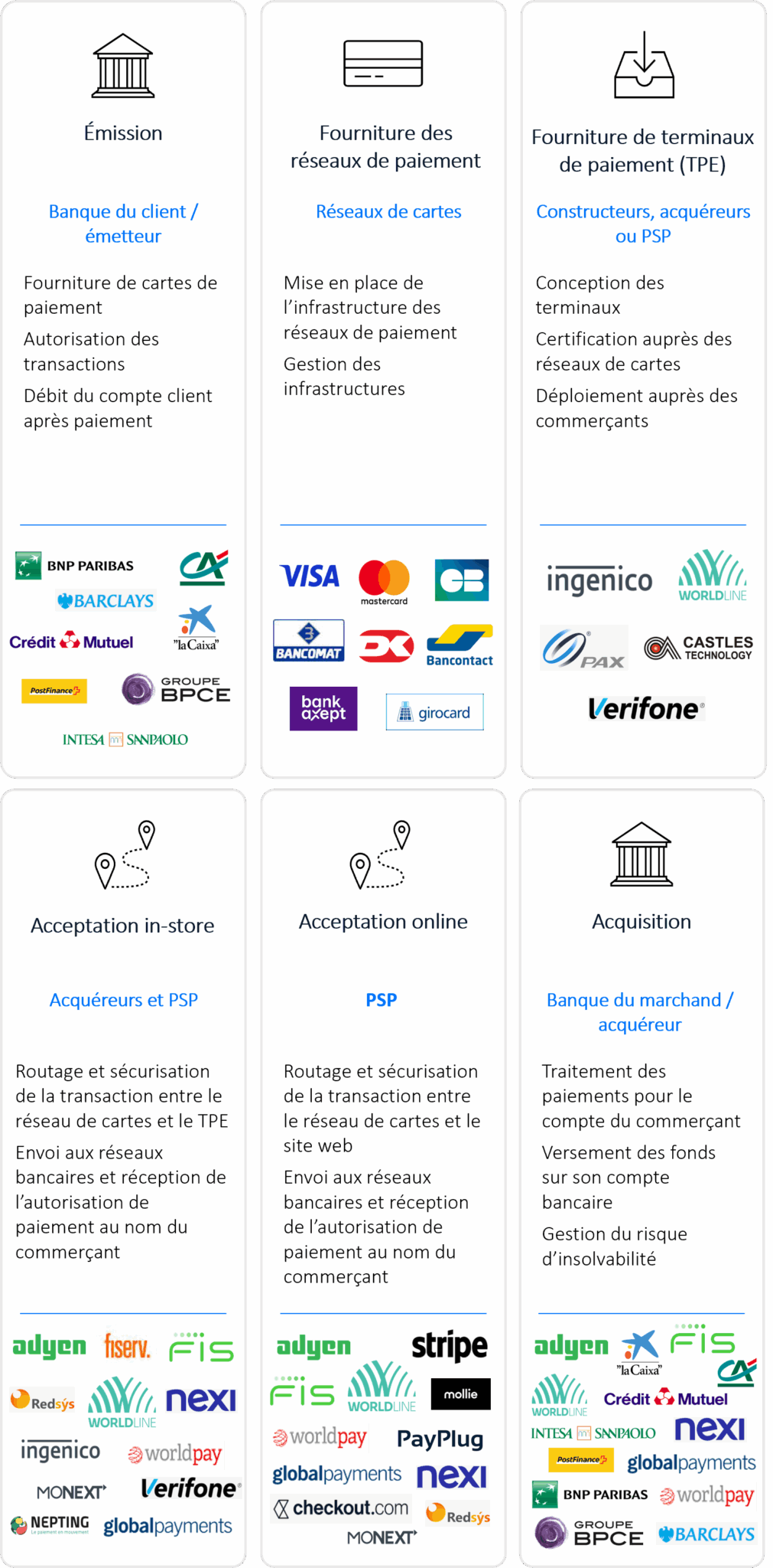 L’avenir des paiements : la stratégie de Worldline face à un secteur en ...